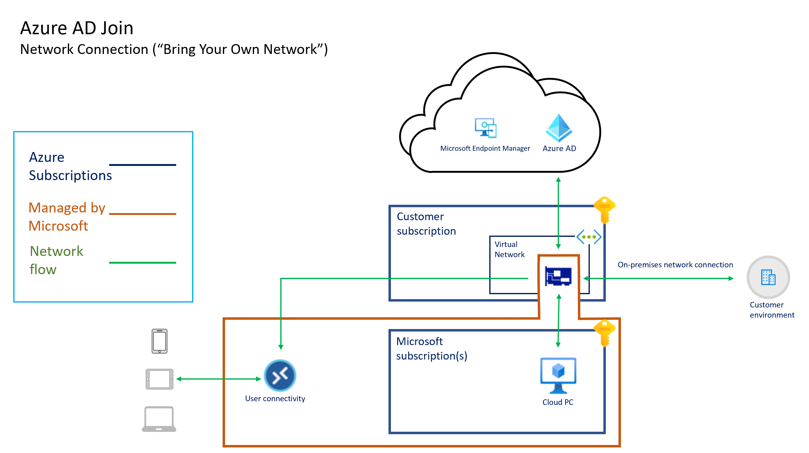 Azure Monitor Agent: The future is not here (yet). – Azure to the Max