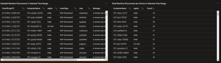 PowerShell DCR Log Analytics for Windows 365 Monitoring Part 2.1 ...