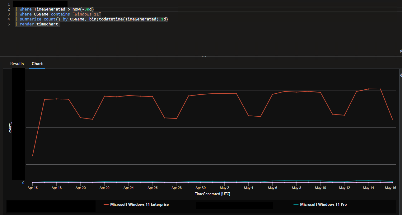 Fixed – Enterprise Subscription Activation Broken by KB5036893 ...