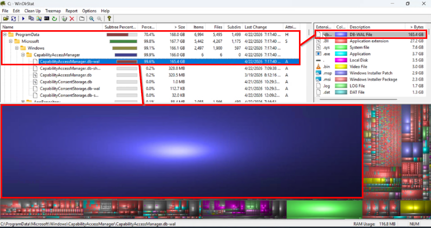 Out of Control Capability Access Manager.db-Wal File Size – Azure to ...